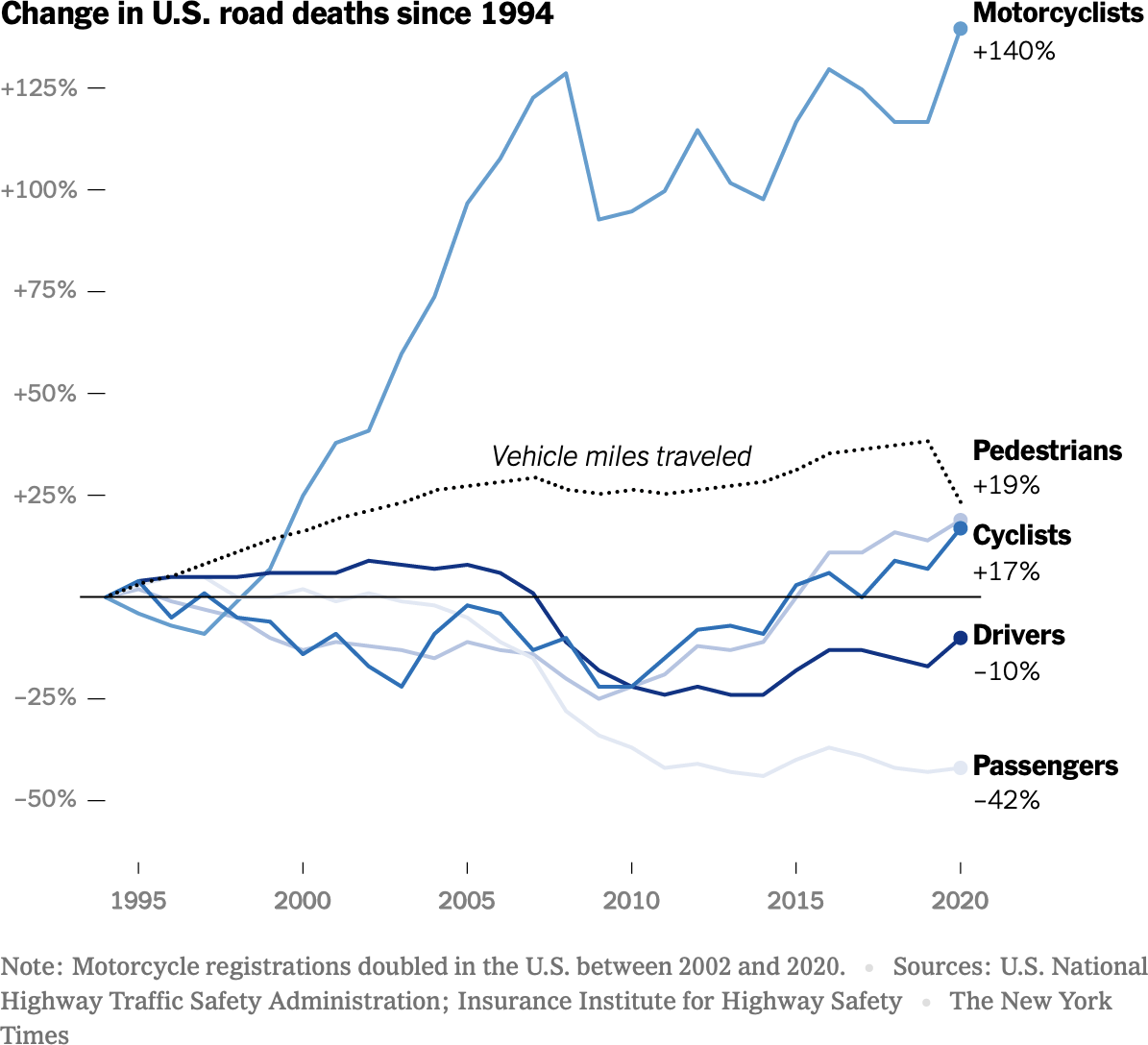 U.S. Motorcycle Deaths Are On The Rise - Fran Haasch Law Group